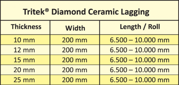 Product – Sumber Perkasa Jayatama
